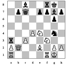 The Relative Pin - Simple Relative Pins | Predator at the Chessboard