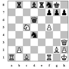 The Skewer - Simple Skewers Through the Queen | Predator at the Chessboard