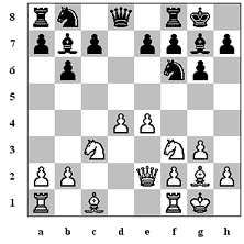 The Skewer - Simple Skewers Through the Queen | Predator at the Chessboard