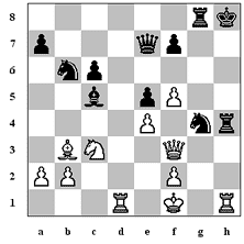 Blocking the Guard (Interference) - Interference to Loosen a Piece ...