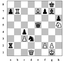 Blocking the Guard (Interference) - Interference to Loosen a Piece ...