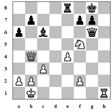 Other Classic Mating Ideas - Anastasia's Mate | Predator at the Chessboard